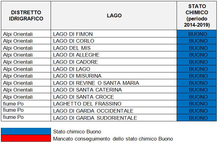 2019 - Agenzia Regionale per la Prevenzione e Protezione Ambientale del ...
