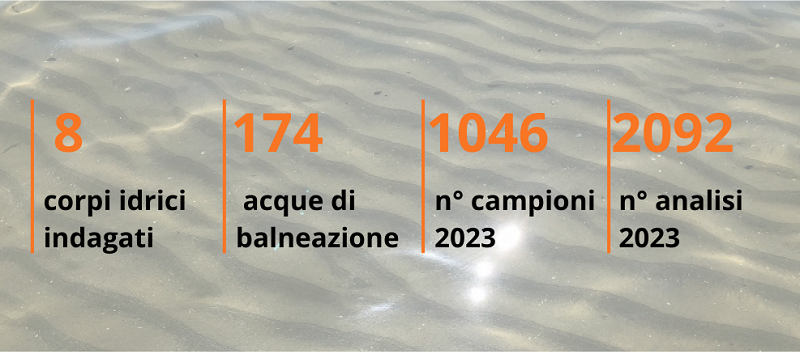 Cosa fa Arpav - Agenzia Regionale per la Prevenzione e Protezione ...