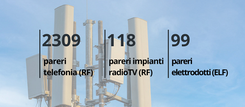 Cosa fa Arpav - Agenzia Regionale per la Prevenzione e Protezione ...